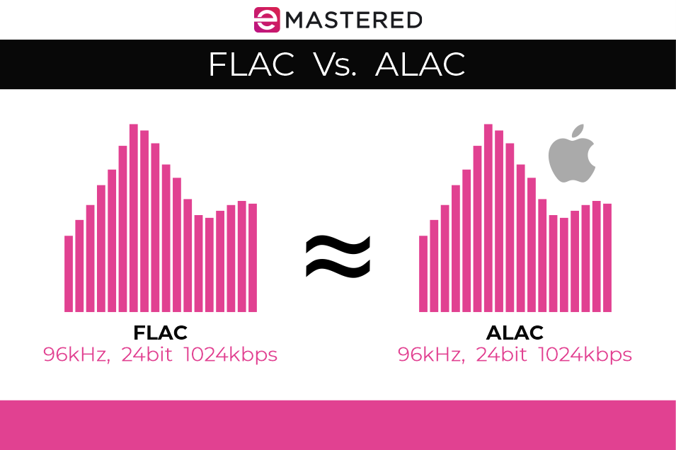 Formati dei file audio: La guida definitiva